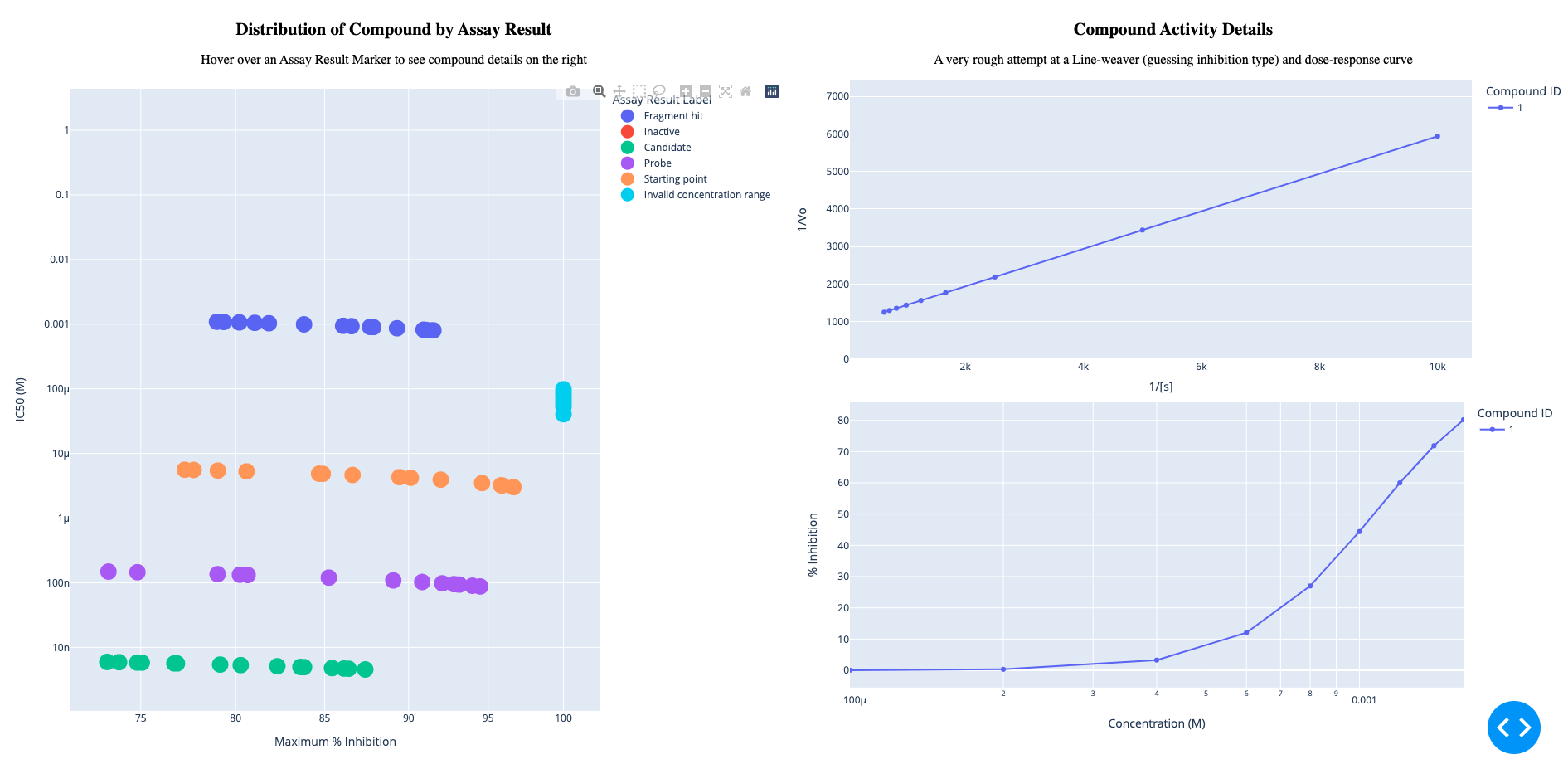 GitHub - assemblr-io/exscientia: Coding Challenge