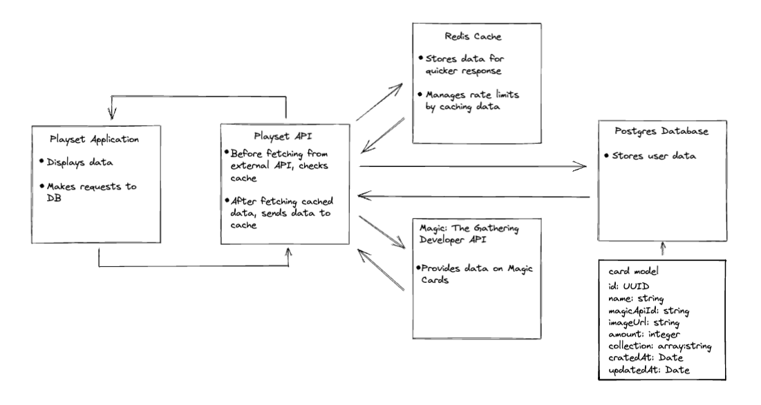 GitHub - aspitz1/playset