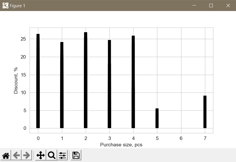 GitHub - Strannik1922/Poisson_distribution: Динамическое начисление скидки покупателям магазина