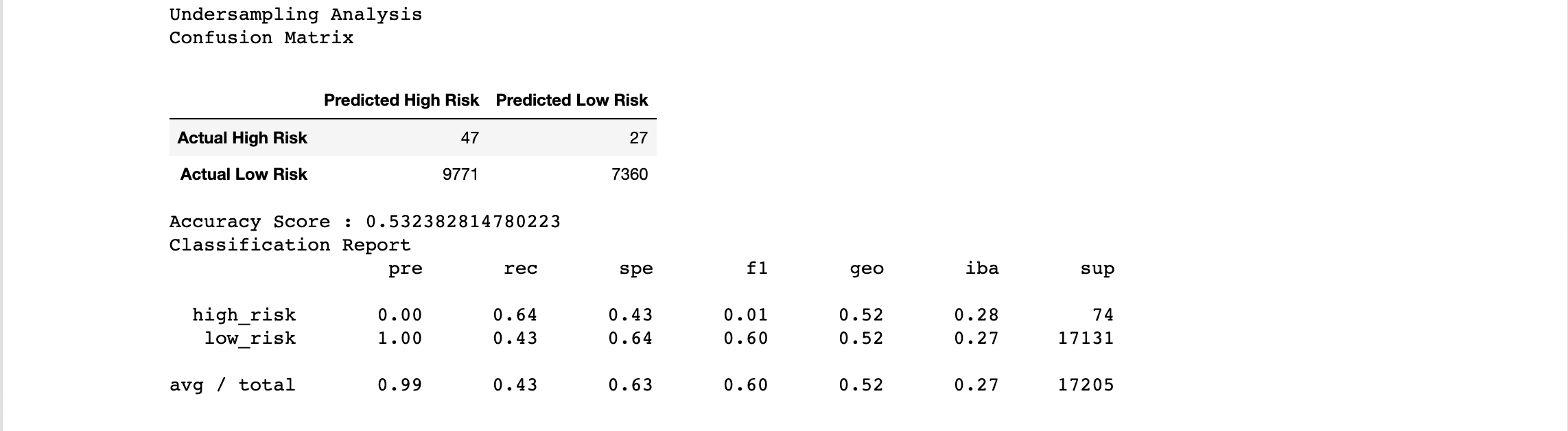 GitHub - chinky0910/Credit_Risk_Analysis-: The purpose of this analysis ...