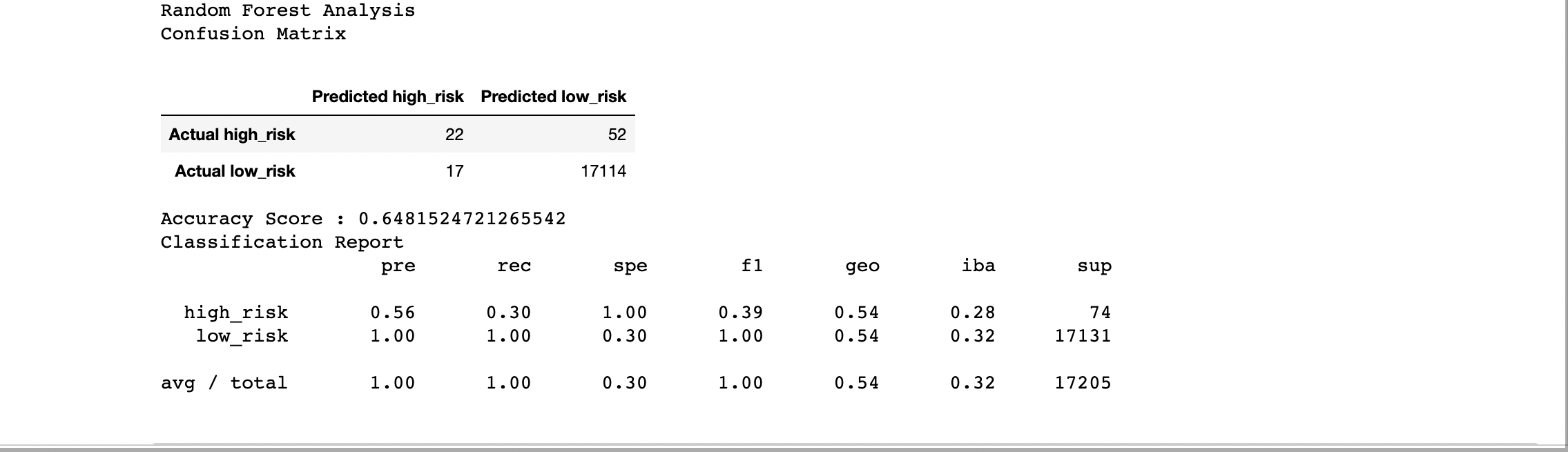 GitHub - chinky0910/Credit_Risk_Analysis-: The purpose of this analysis ...