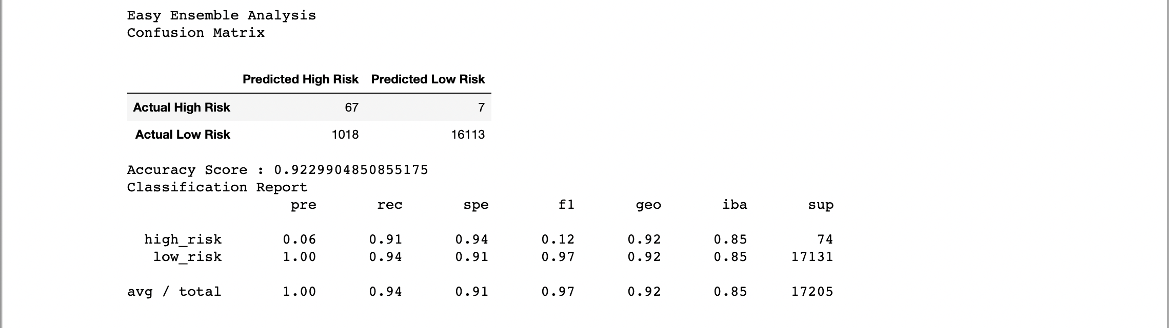 GitHub - chinky0910/Credit_Risk_Analysis-: The purpose of this analysis ...