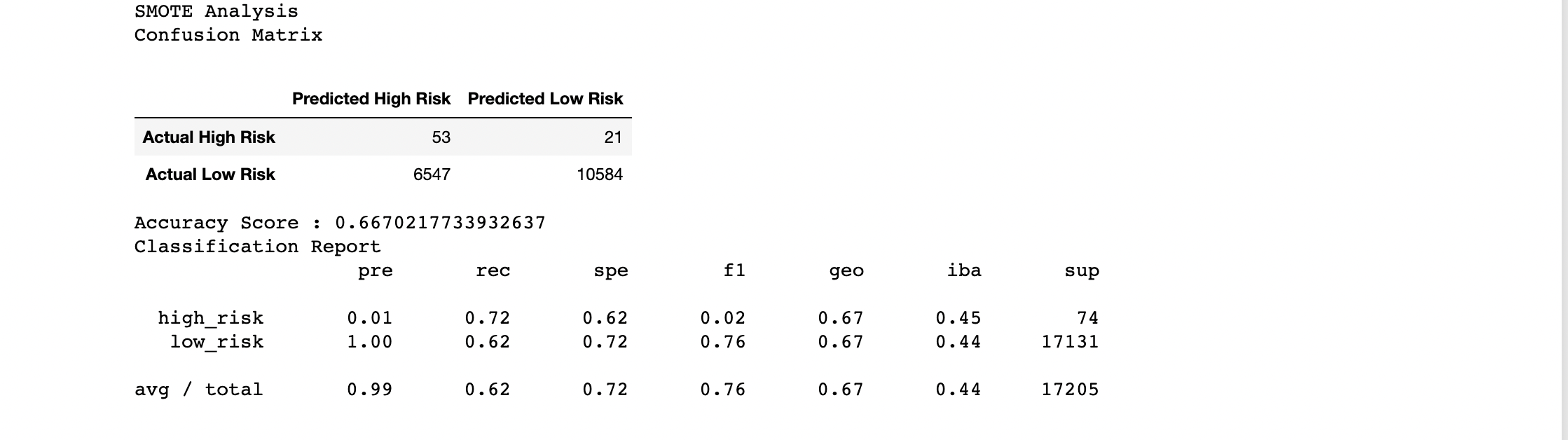 GitHub - chinky0910/Credit_Risk_Analysis-: The purpose of this analysis ...