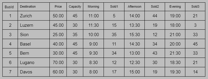 GitHub - brf-f/BussesSQL: Python and SQL Bus ticketing system