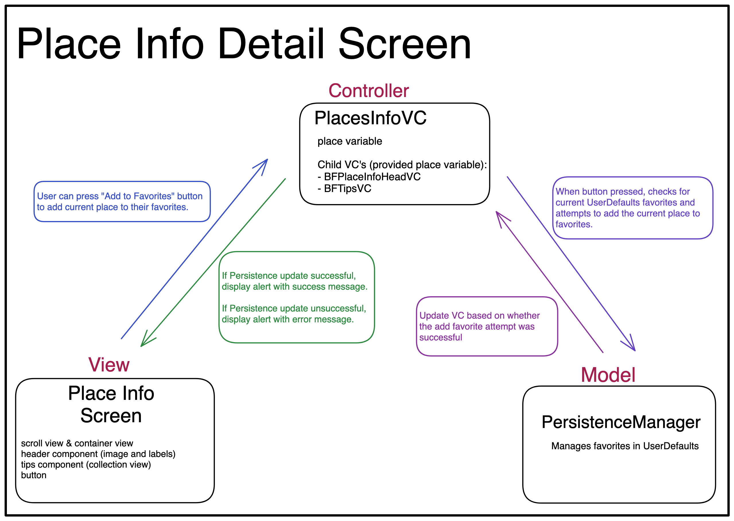 GitHub - rosemary-liang/BobaFinder
