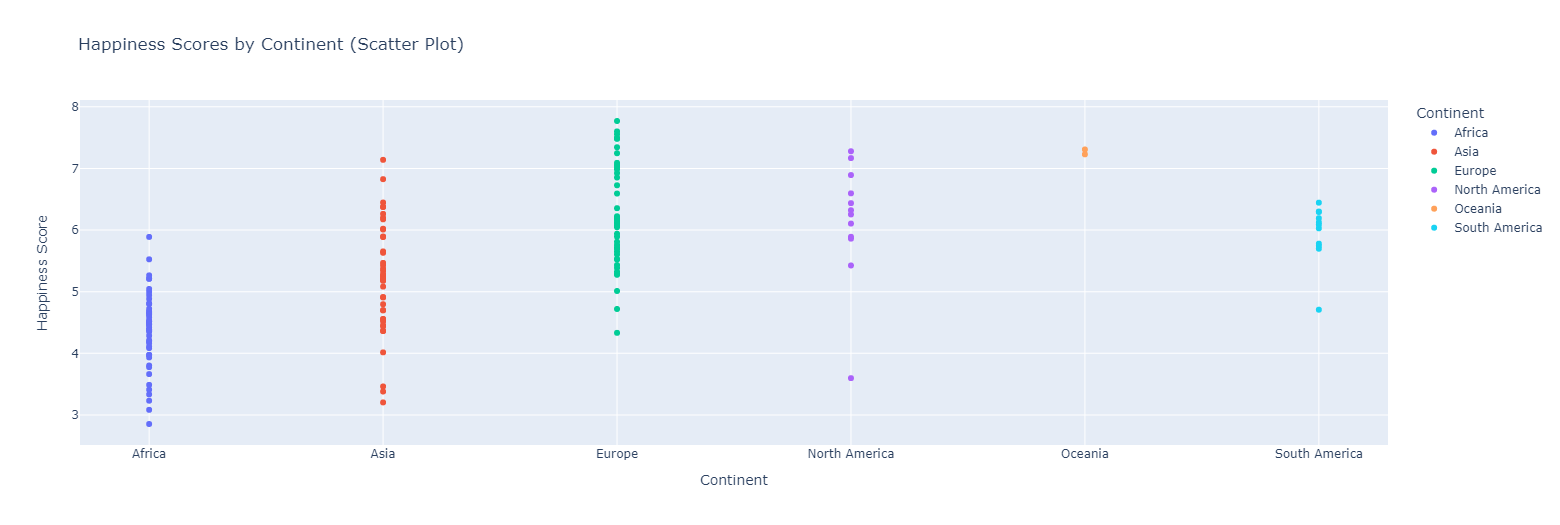 GitHub - BronsonBagwell/World_Happiness: Python Exploratory Data Analysis, Linear Regression ...
