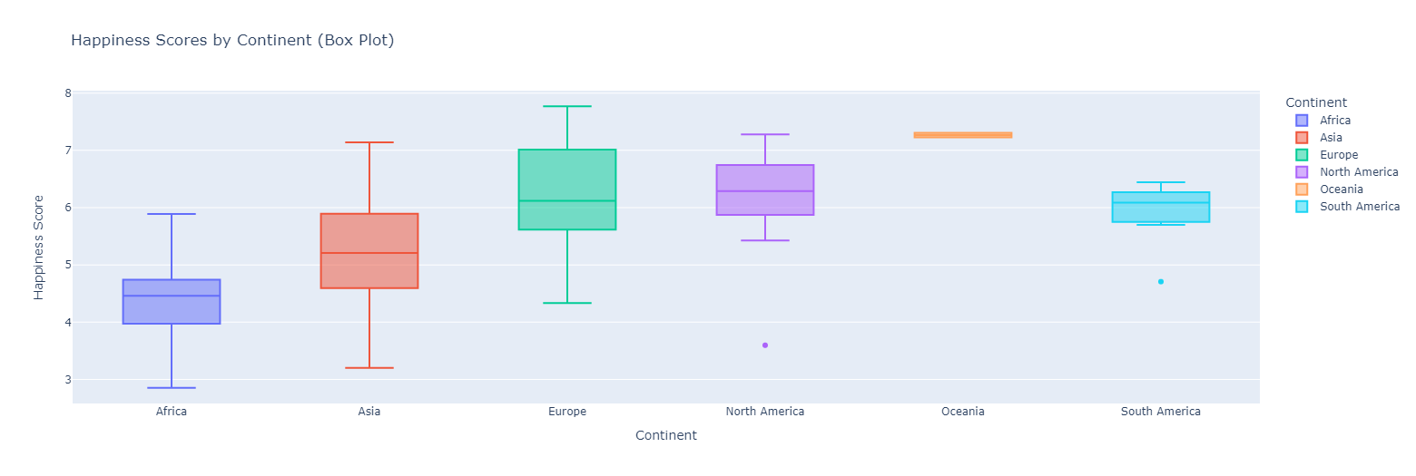 GitHub - BronsonBagwell/World_Happiness: Python Exploratory Data Analysis, Linear Regression ...
