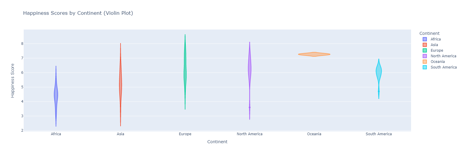 GitHub - BronsonBagwell/World_Happiness: Python Exploratory Data ...
