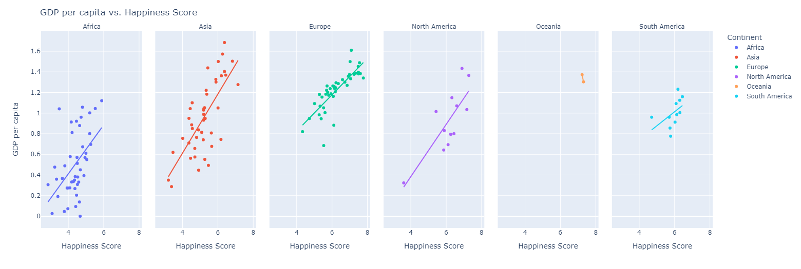 GitHub - BronsonBagwell/World_Happiness: Python Exploratory Data ...