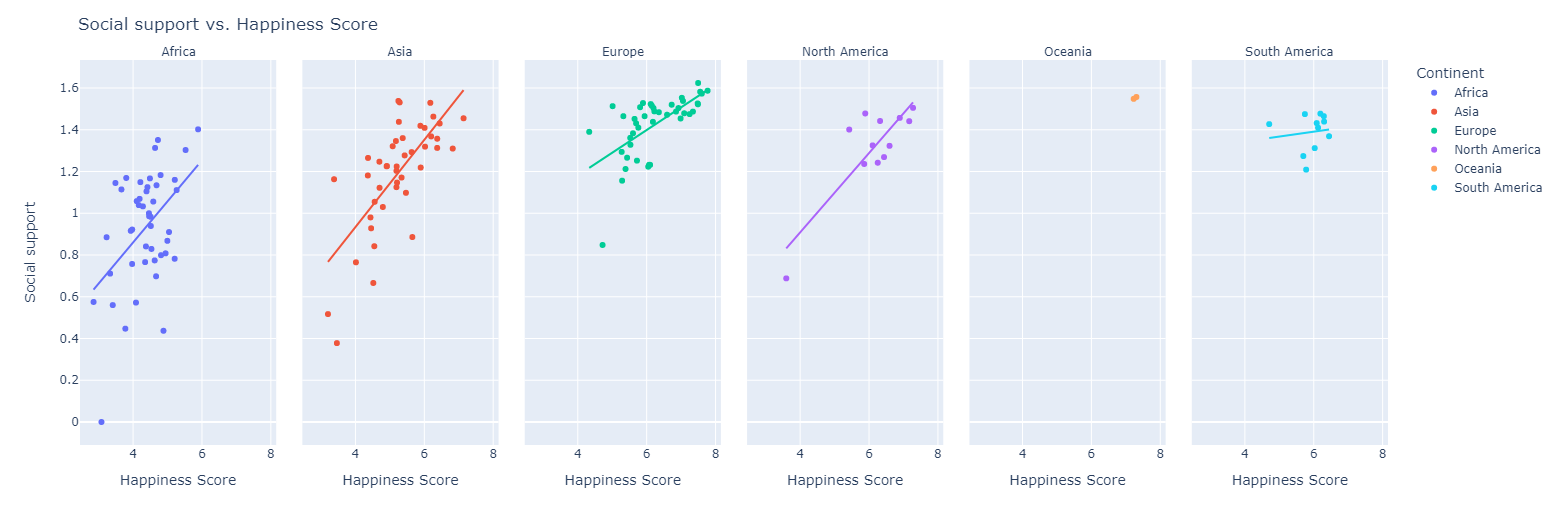 GitHub - BronsonBagwell/World_Happiness: Python Exploratory Data Analysis, Linear Regression ...