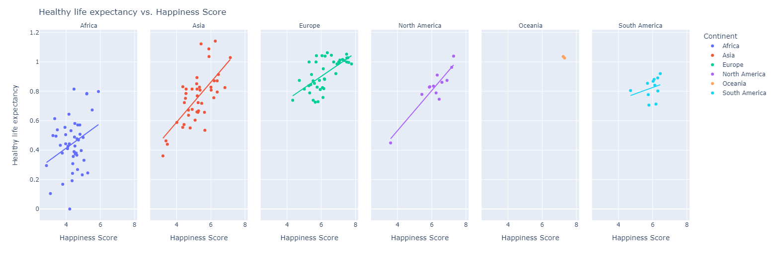 GitHub - BronsonBagwell/World_Happiness: Python Exploratory Data Analysis, Linear Regression ...