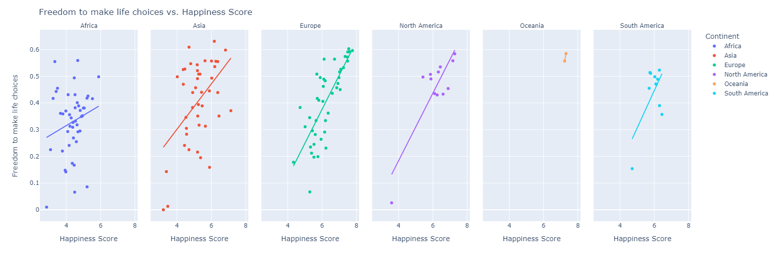 GitHub - BronsonBagwell/World_Happiness: Python Exploratory Data Analysis, Linear Regression ...