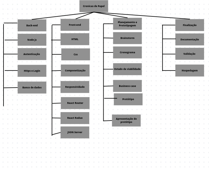 Cronograma e EAP - dsm-cefet-rj/trabalho-integrado-2022-2-grupo_6_psw_02-2022 GitHub Wiki