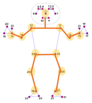 GitHub - nayeon1107/dancing_project