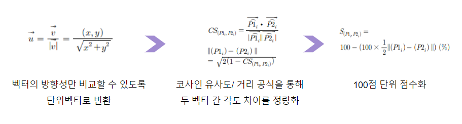 GitHub - nayeon1107/dancing_project