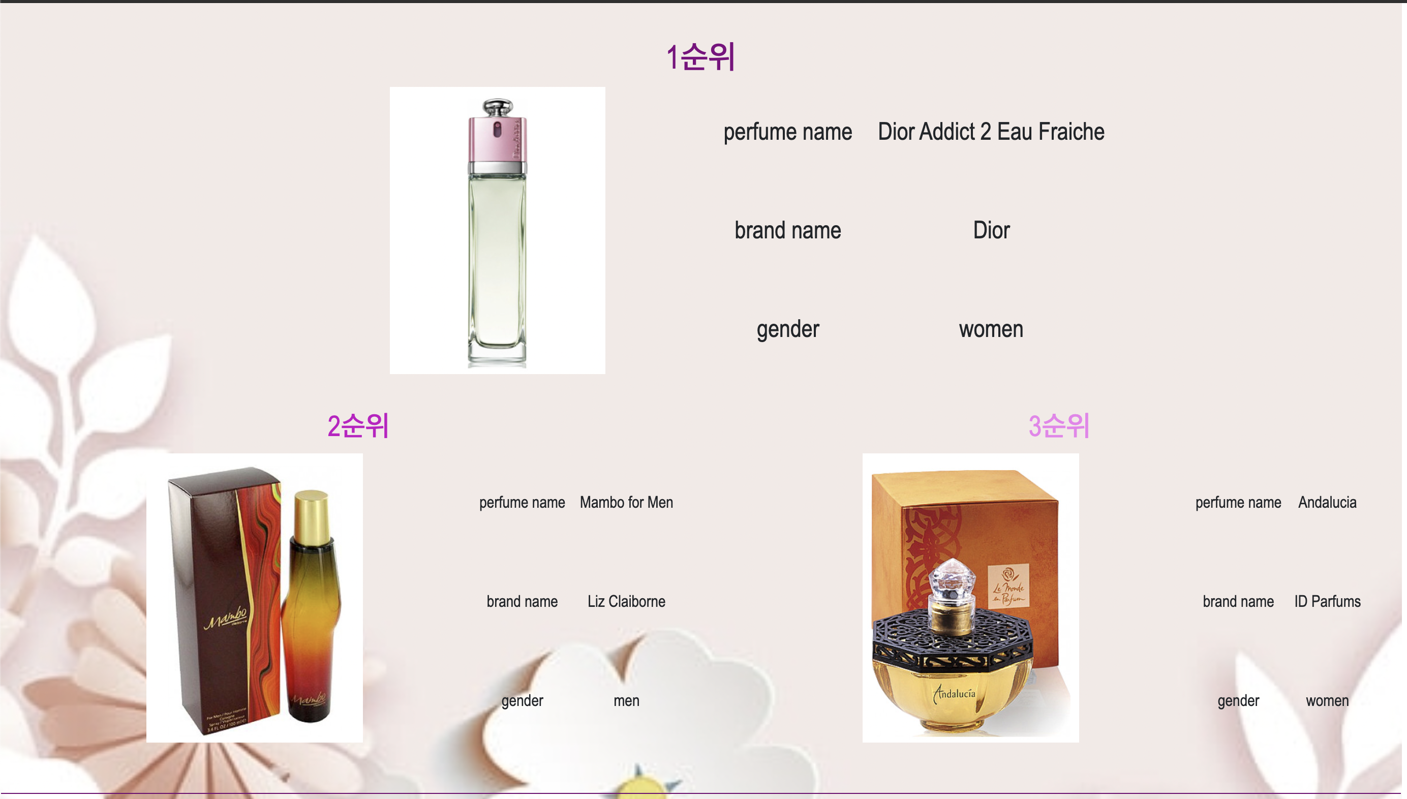 GitHub - ssadang2/mju-2022-spring-capstone: perfume recommendation with cbf algorithm