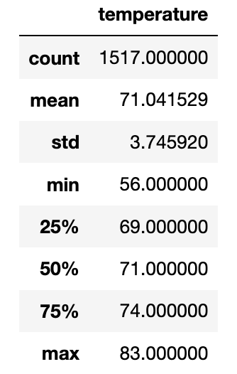 GitHub - david-wiers/surfs_up: Module 9