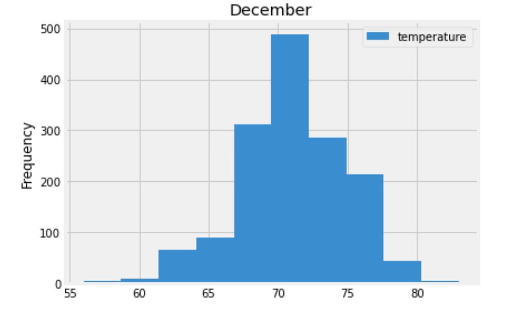 GitHub - david-wiers/surfs_up: Module 9