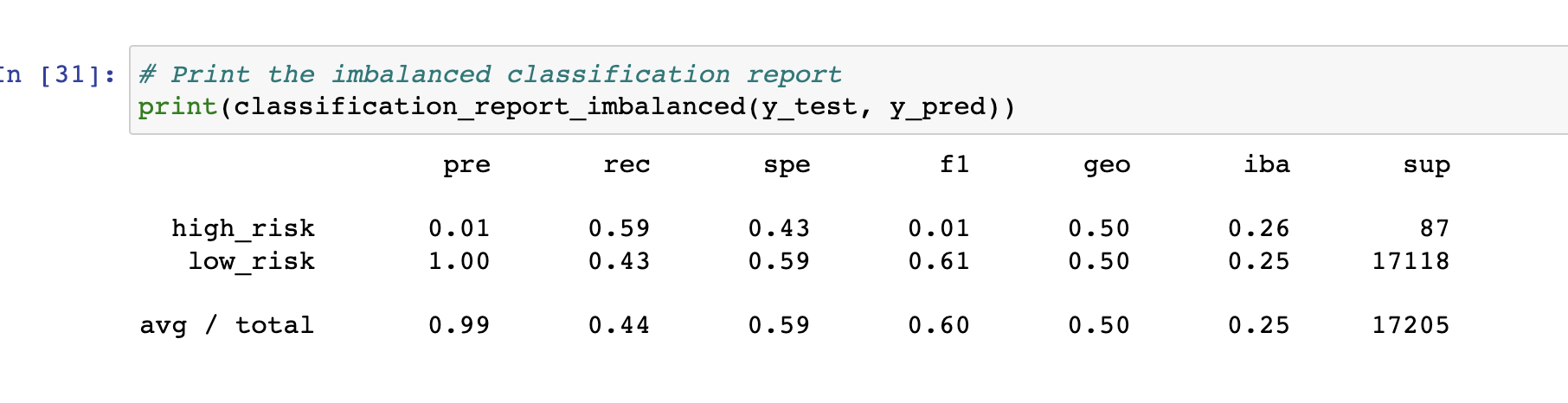 GitHub - david-wiers/Credit-Risk-Analysis