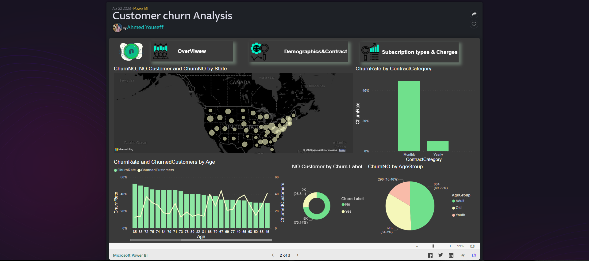 GitHub - ahmedyouseff-19/Customer-churn-Analysis-using-PowerBi