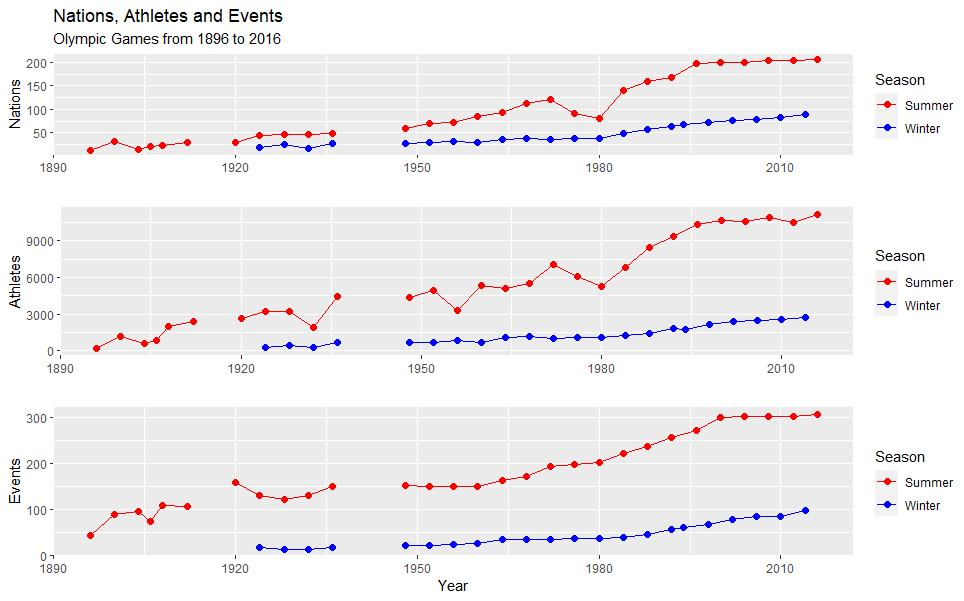 GitHub - Harshith-GL/visualization