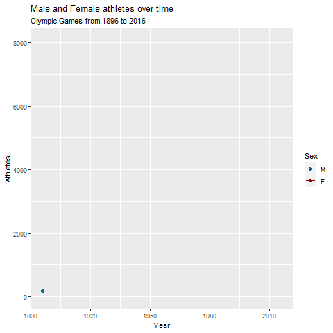 GitHub - Harshith-GL/visualization