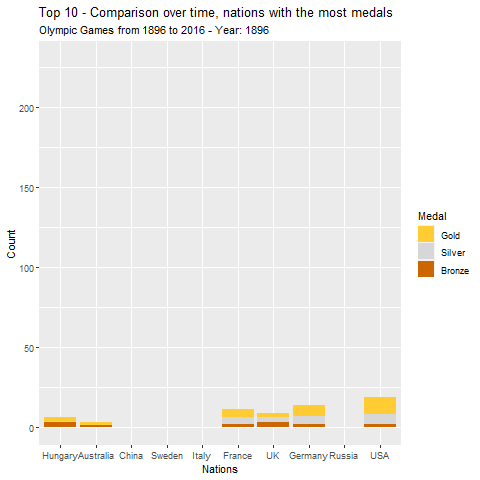GitHub - Harshith-GL/visualization