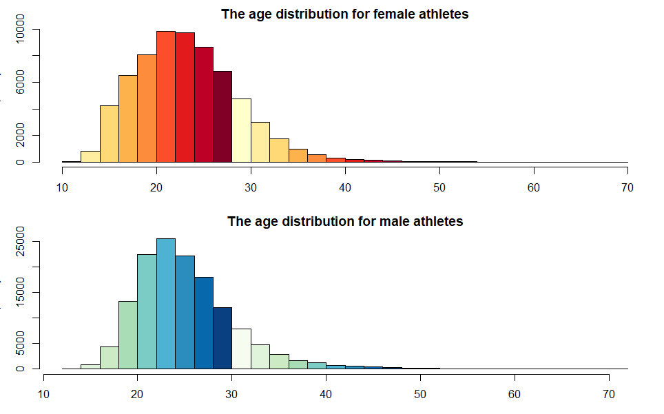 GitHub - Harshith-GL/visualization