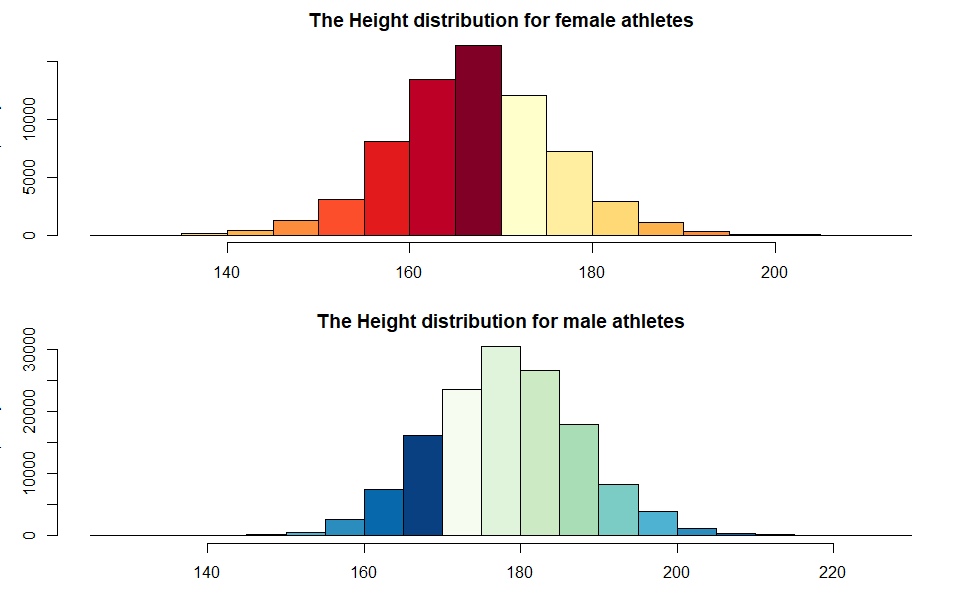 GitHub - Harshith-GL/visualization