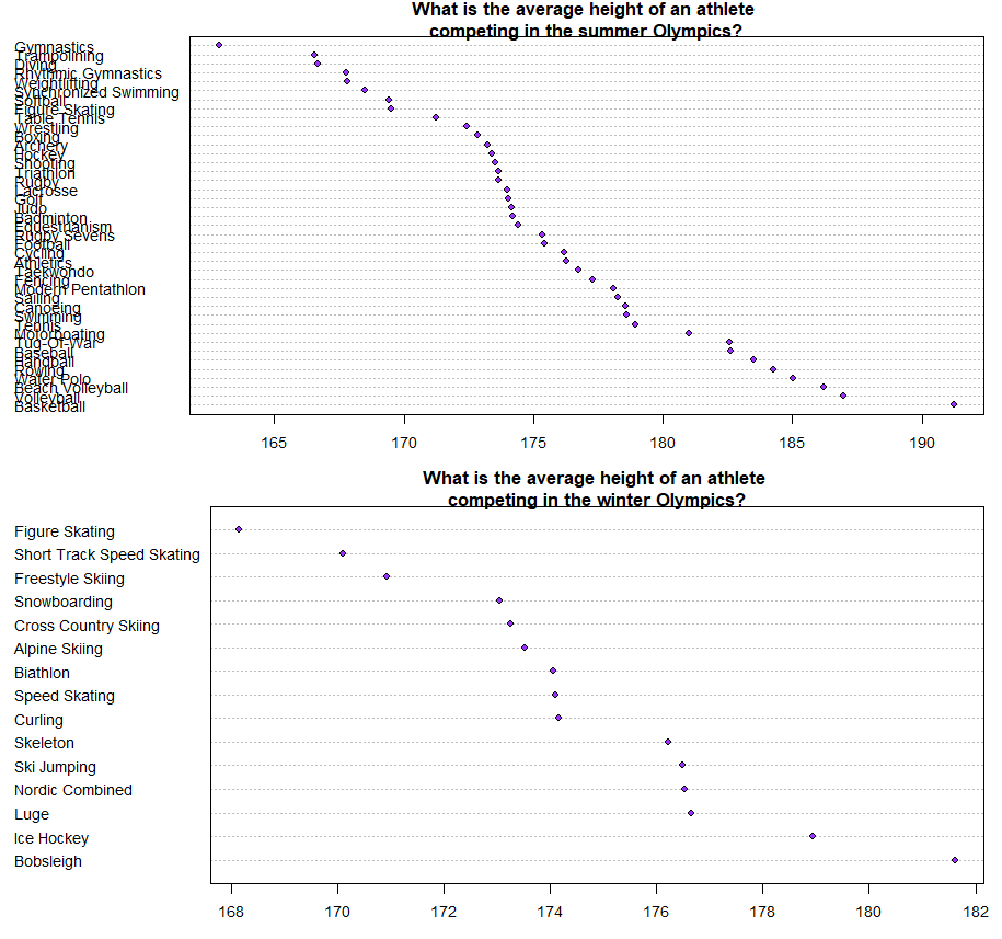 GitHub - Harshith-GL/visualization