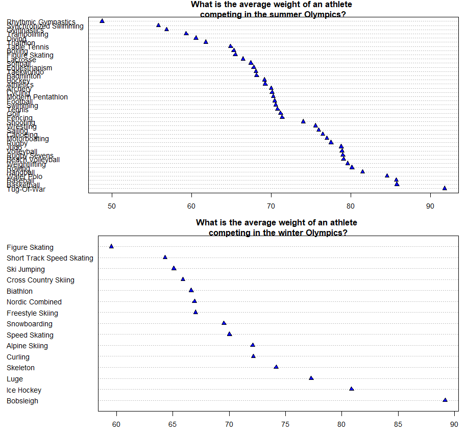 GitHub - Harshith-GL/visualization