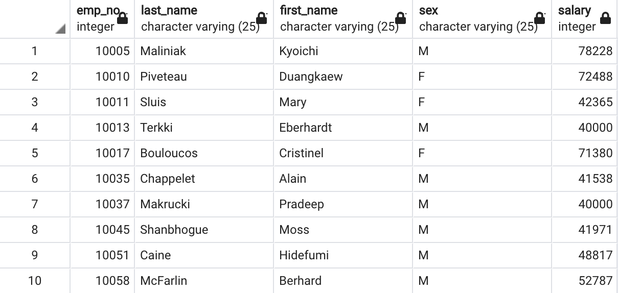 GitHub - HeyLeeNah/sql-challenge
