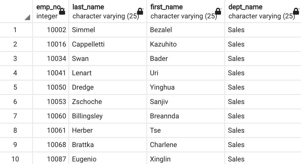 GitHub - HeyLeeNah/sql-challenge
