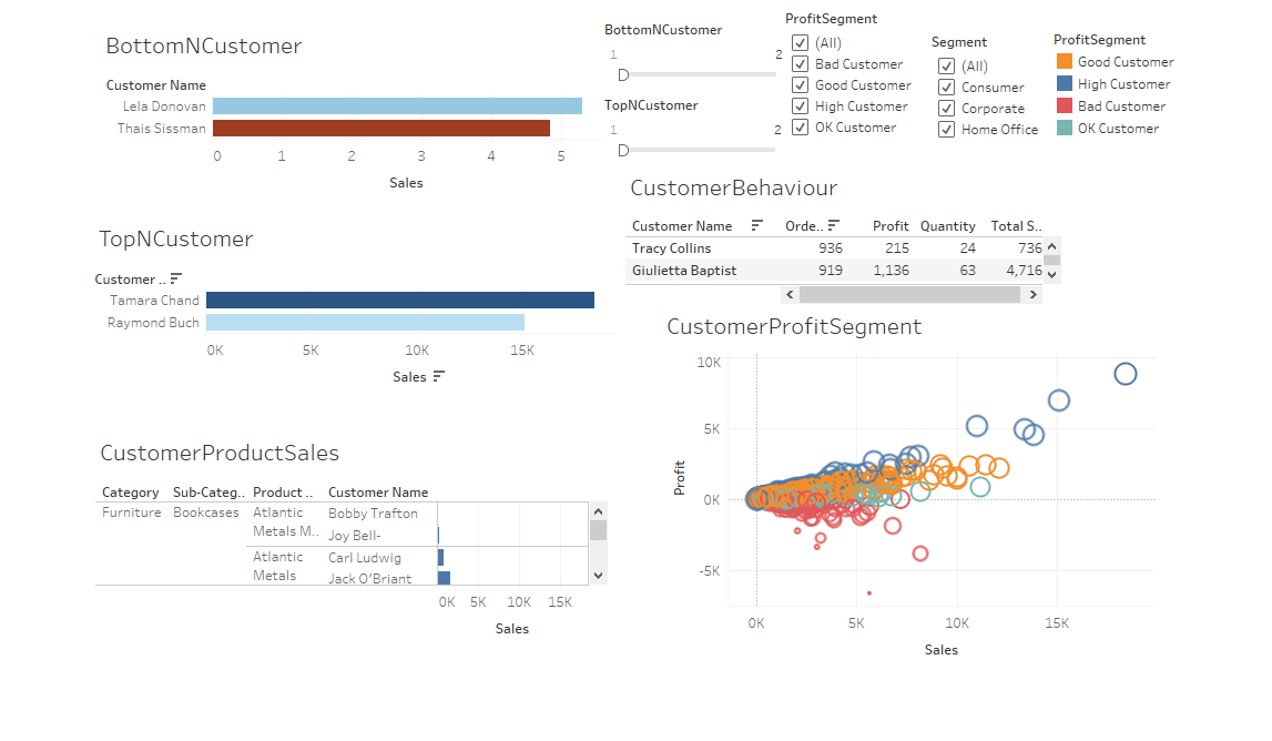 GitHub - AbdullahSalman237/EffiData-Insights: A BI project based on Tableau to drive towards ...