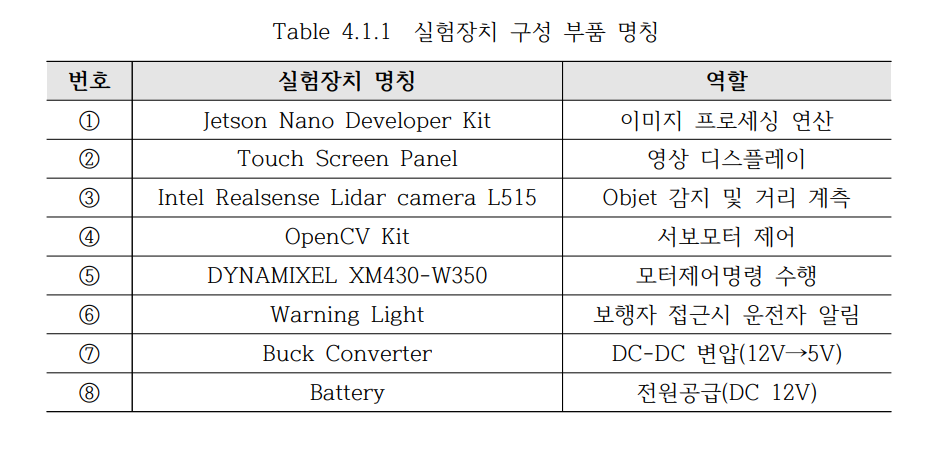 GitHub - jaykorea/Object_Detection_and_Auto_braking_system_Project: Object_Detection_and_Auto ...