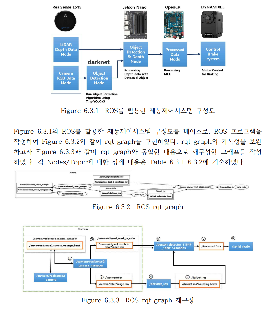 GitHub - jaykorea/Object_Detection_and_Auto_braking_system_Project ...