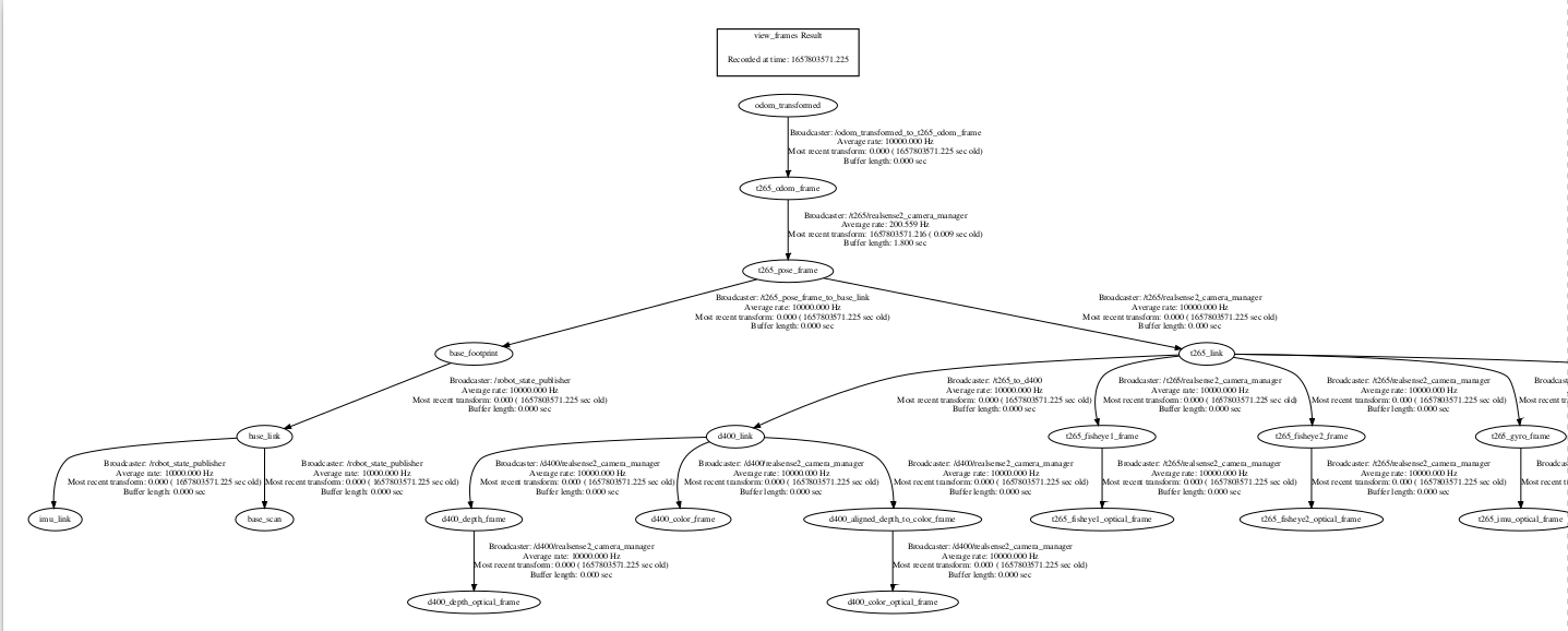 rtabmap odom tf sink or rising · Issue #778 · introlab/rtabmap_ros · GitHub