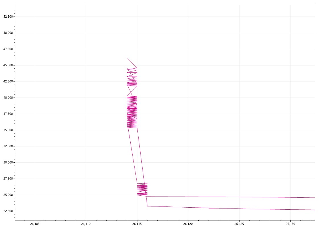 How can I get a scatter plot to draw vertical lines? · ScottPlot ScottPlot · Discussion #1607 ...