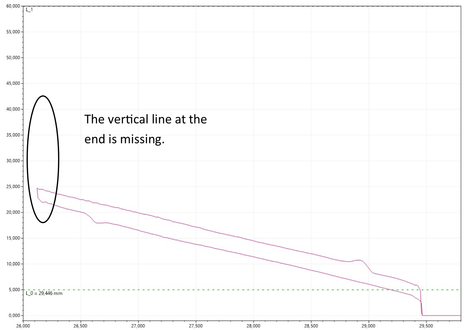 How can I get a scatter plot to draw vertical lines? · ScottPlot ScottPlot · Discussion #1607 ...