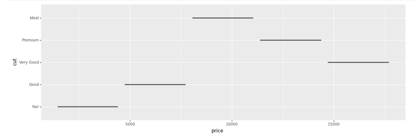 Horizontal Box Plots · Issue #516 · has2k1/plotnine · GitHub