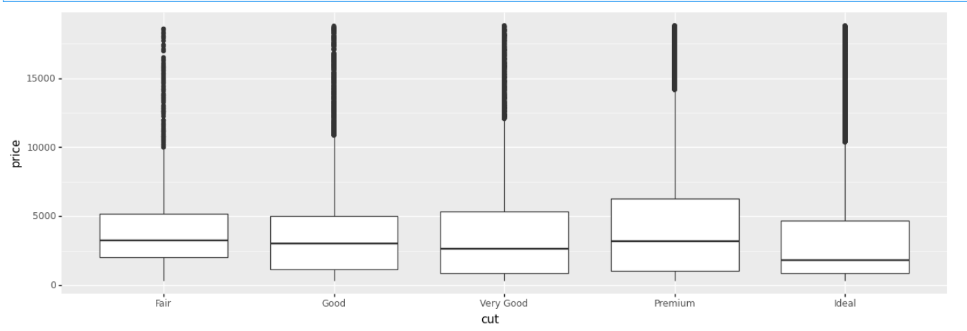 Horizontal Box Plots · Issue #516 · has2k1/plotnine · GitHub