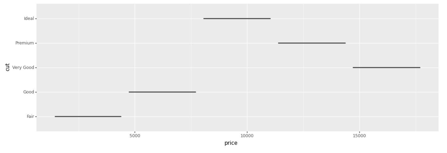 Horizontal Box Plots · Issue #516 · has2k1/plotnine · GitHub