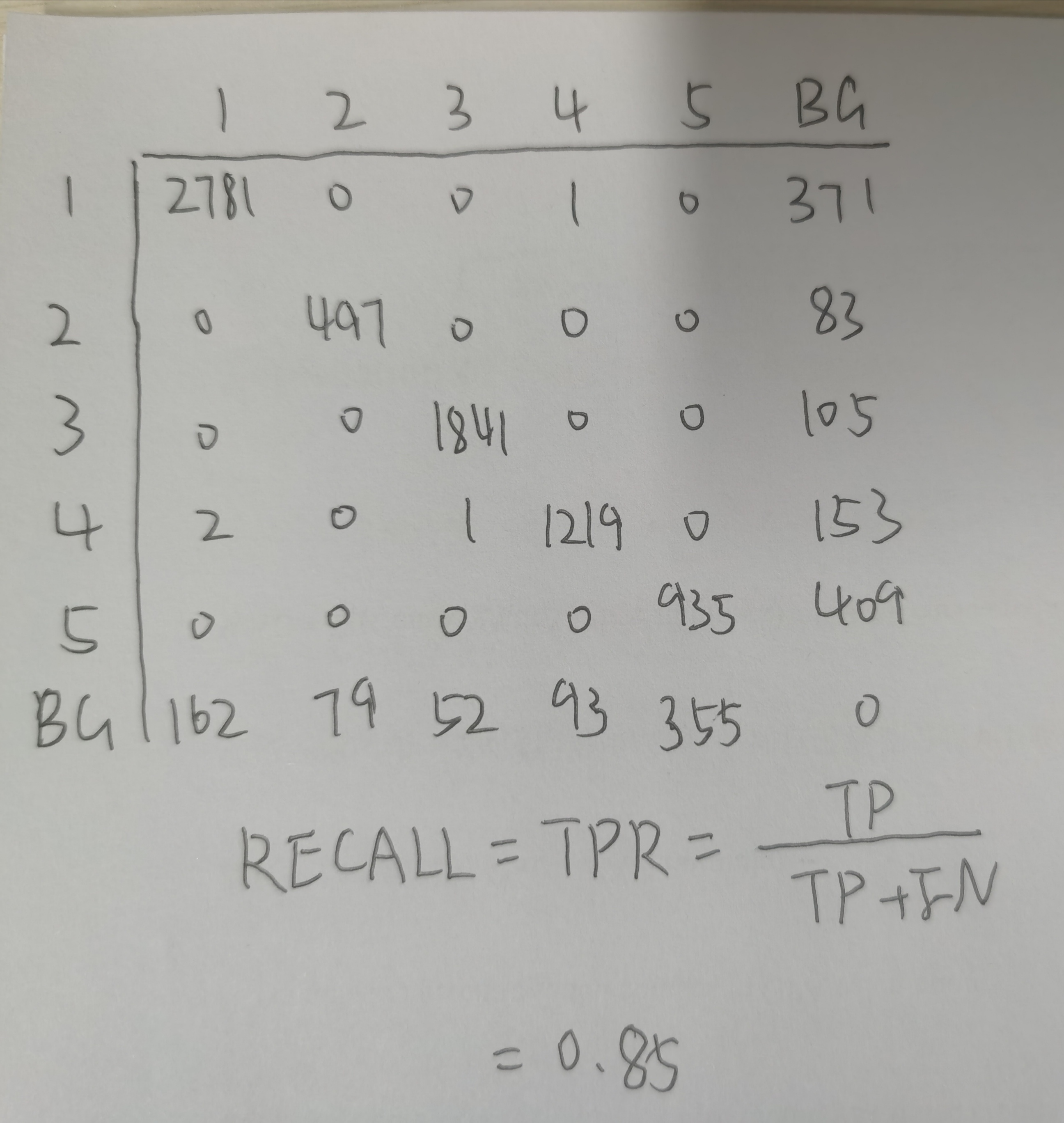 How can I get the corresponding RECALL when the iou threshold is 0.5？ · Issue #11074 · open ...