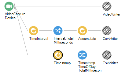 Tracking animal for open field analysis · bonsai-rx · Discussion #1103 · GitHub