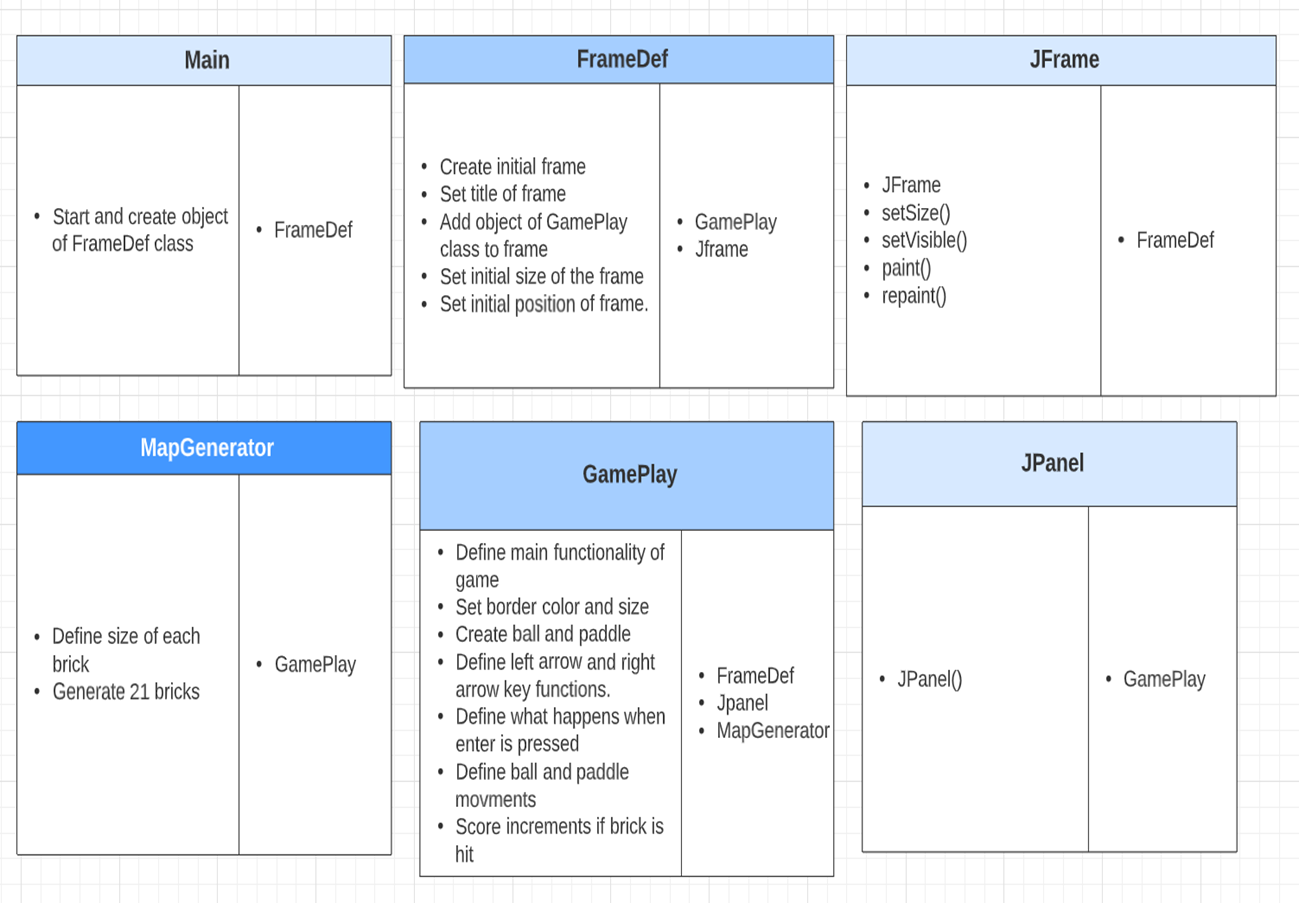 GitHub - saranshgupta0107/BreakOut-Ball-Game: A Game Application in ...