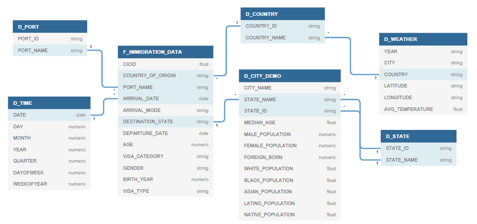 GitHub - fakrifarid/Data-Engineer-Final-Project: Final project of Data ...
