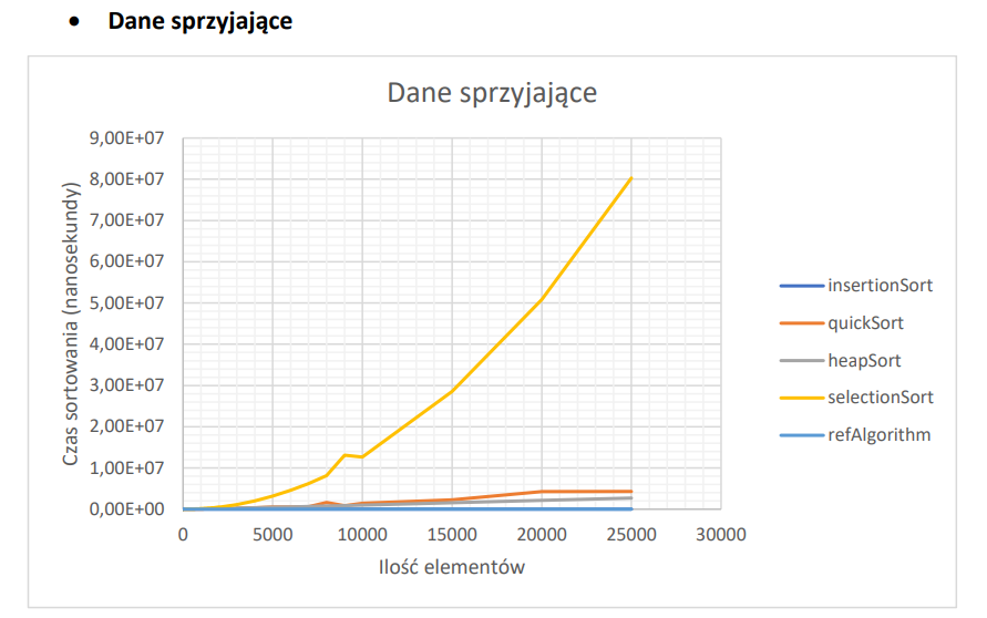 Github Seredak319algorithms And Data Structures Mini Projects Within The 3rd Semester