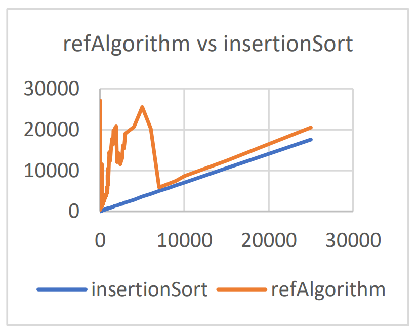 GitHub - seredak319/Algorithms-and-data-structures: Mini projects within the 3rd semester