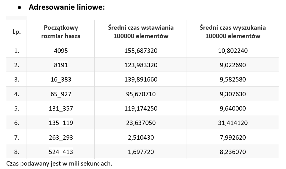 GitHub - seredak319/Algorithms-and-data-structures: Mini projects within the 3rd semester
