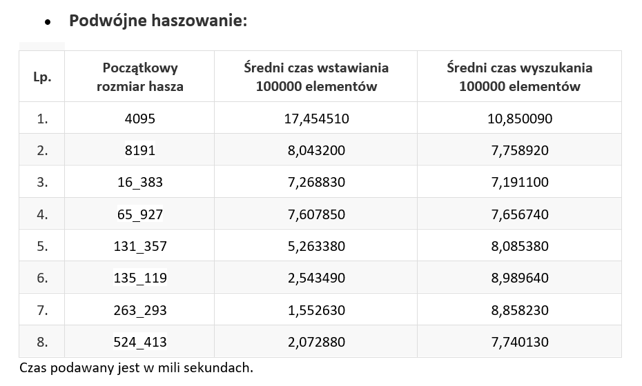 GitHub - seredak319/Algorithms-and-data-structures: Mini projects within the 3rd semester